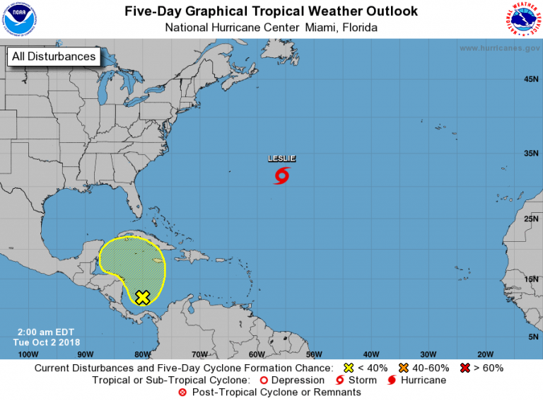 Hurricane Michael - Timeline, Aftermath & Statistics