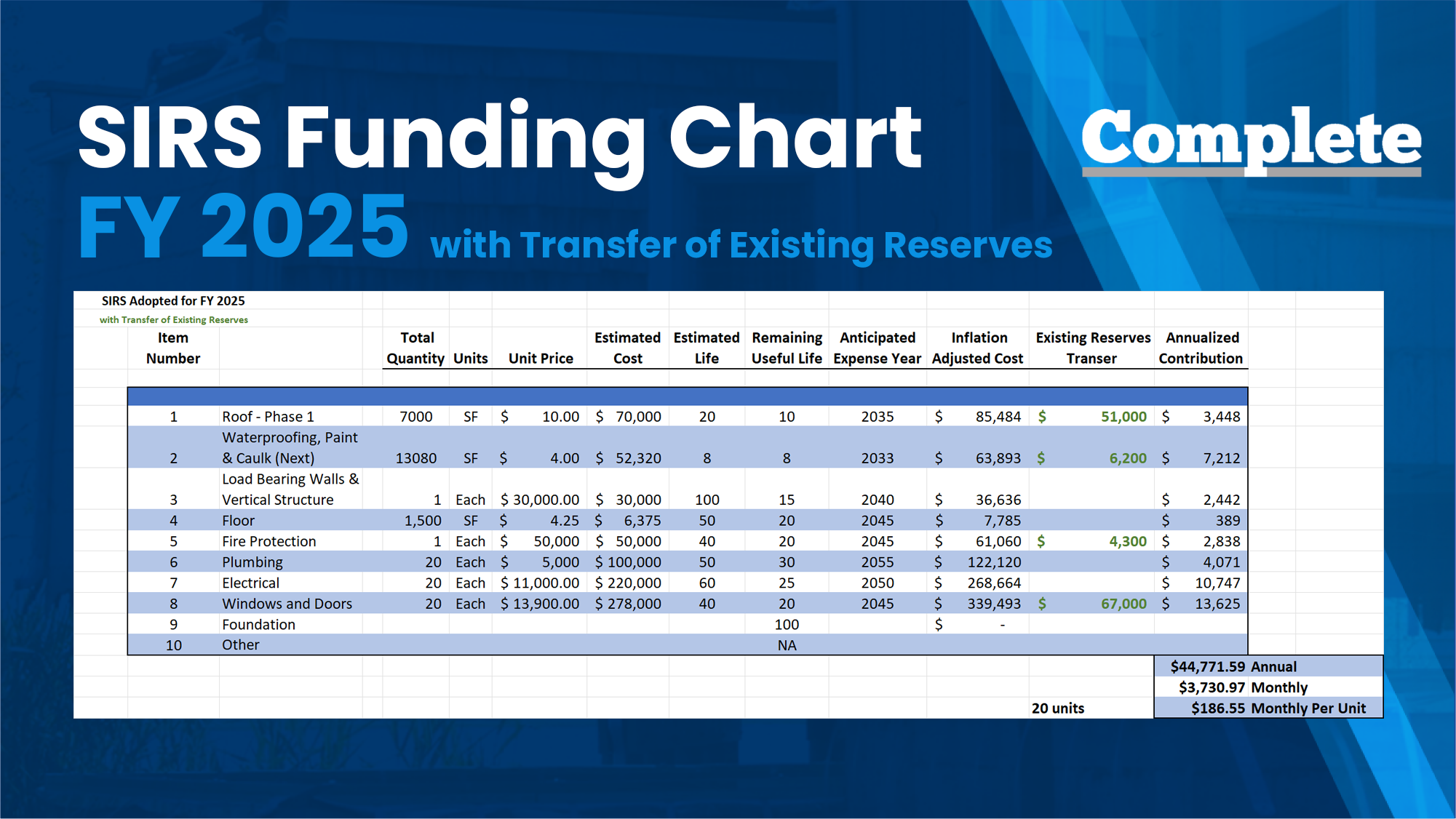 complete Pro Tip 1 chart b1 | Team Complete